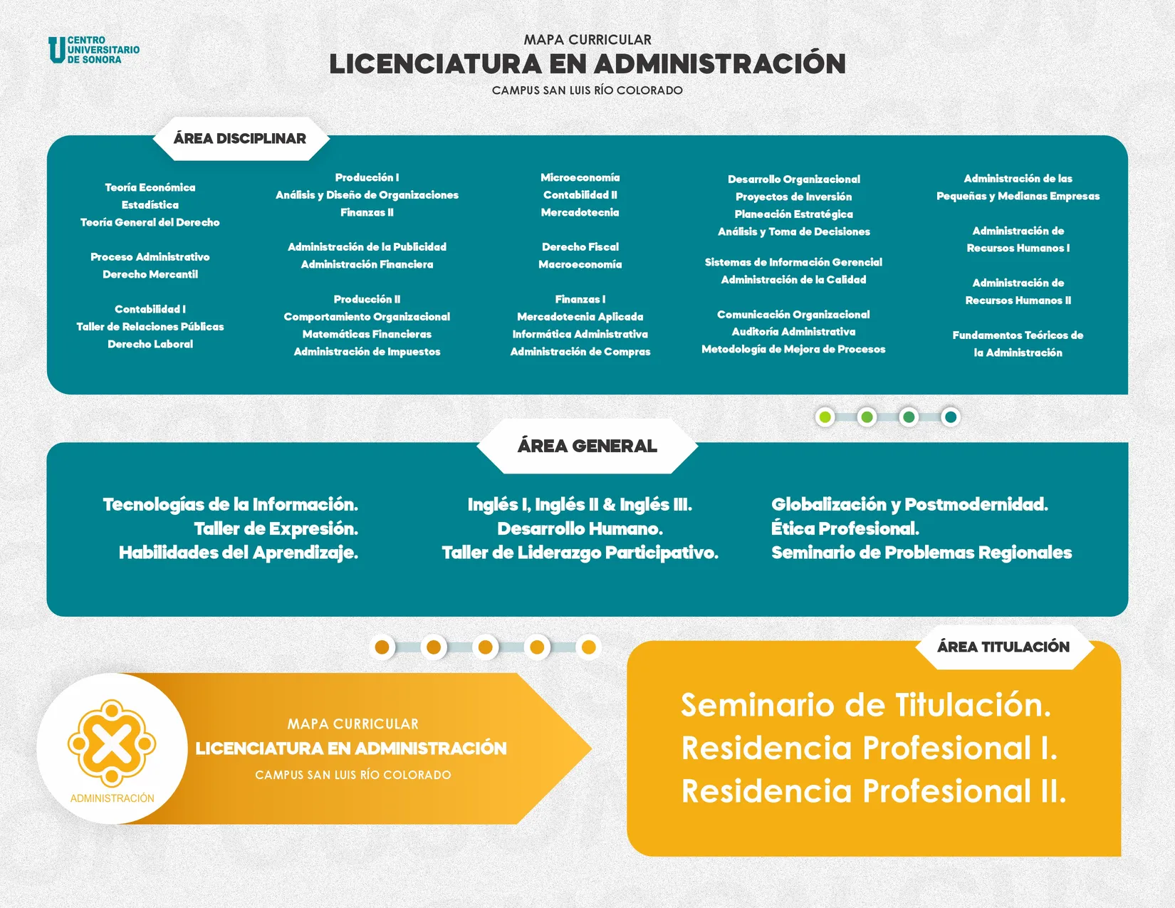 Cuson Universidad
